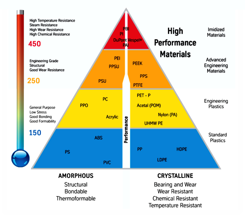 Engineering Plastic – Schot Solutions